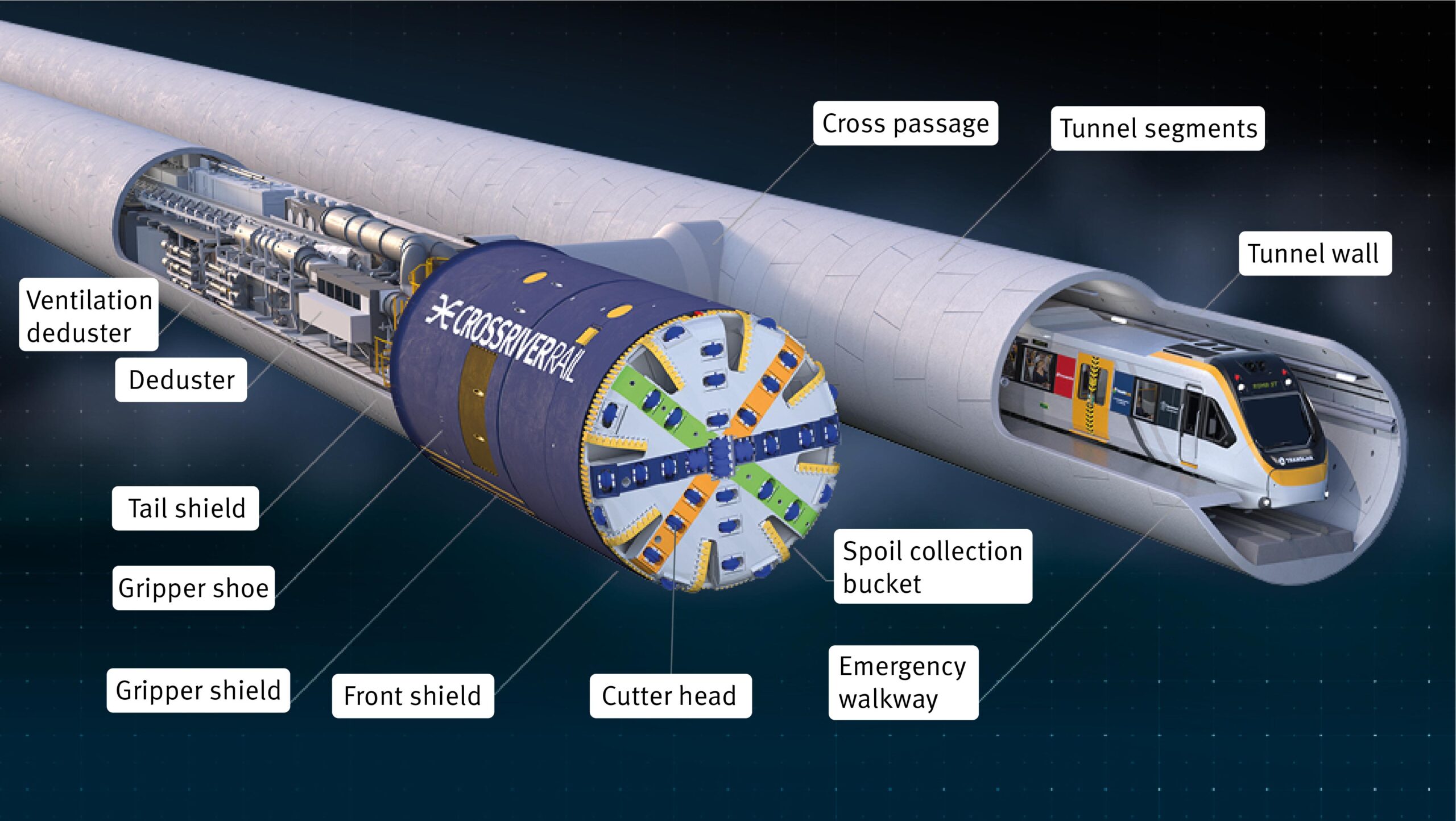 Cross passages - Cross River Rail
