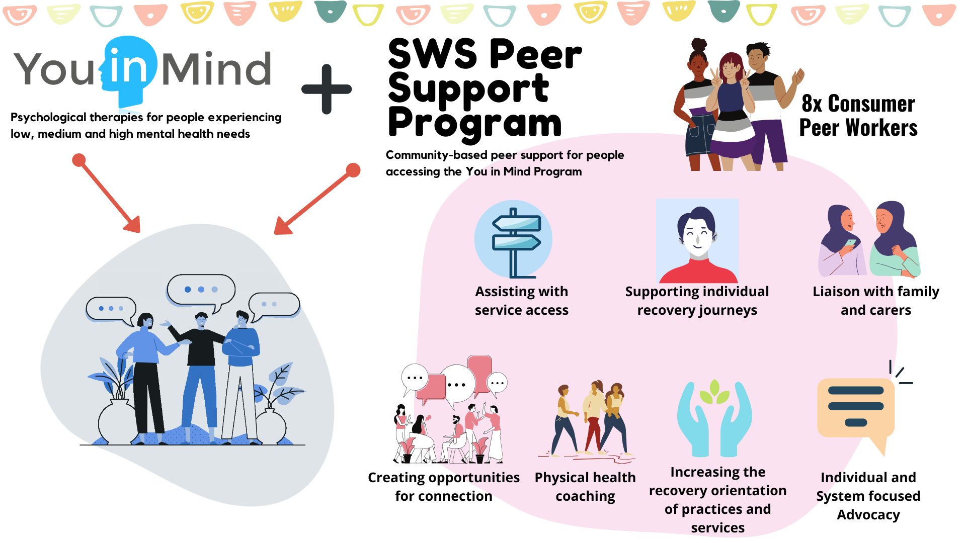 Help us shape a new Peer Support Program - Community Forum | Help us ...