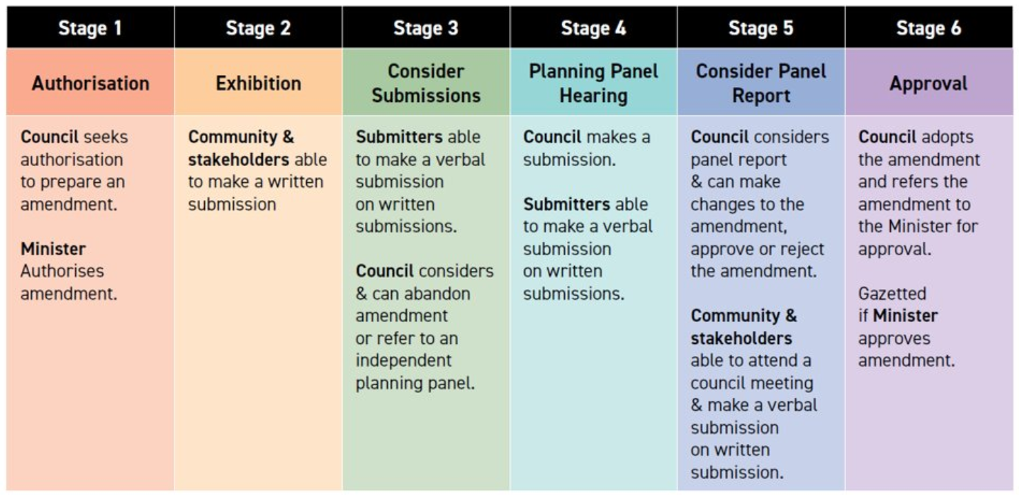 Ballarat Planning Scheme Amendment C240: Five heritage places and one residential heritage ...