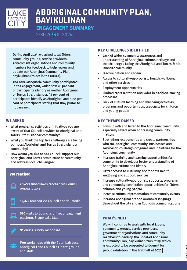 Aboriginal Community Plan, bayikulinan | Lake Macquarie