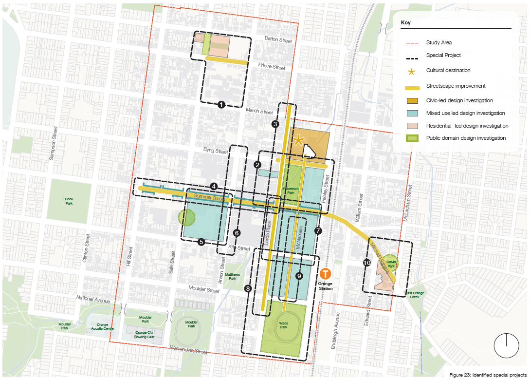 Future City | Your Say Orange