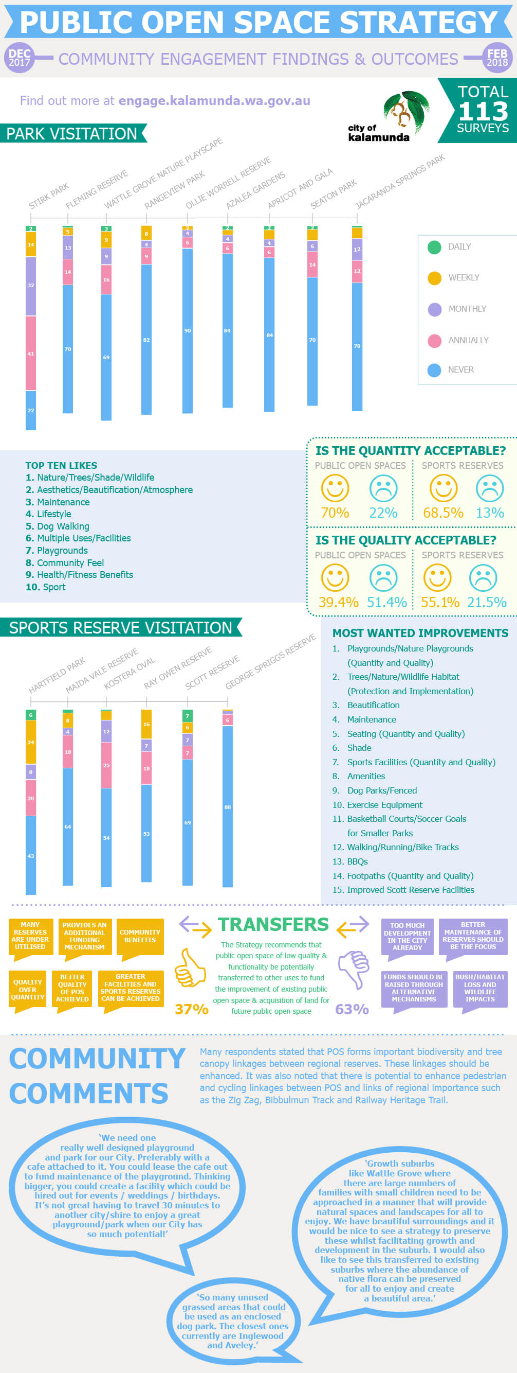 [INFOGRAPHIC] Community Engagement: Findings and Outcomes | Public Open ...