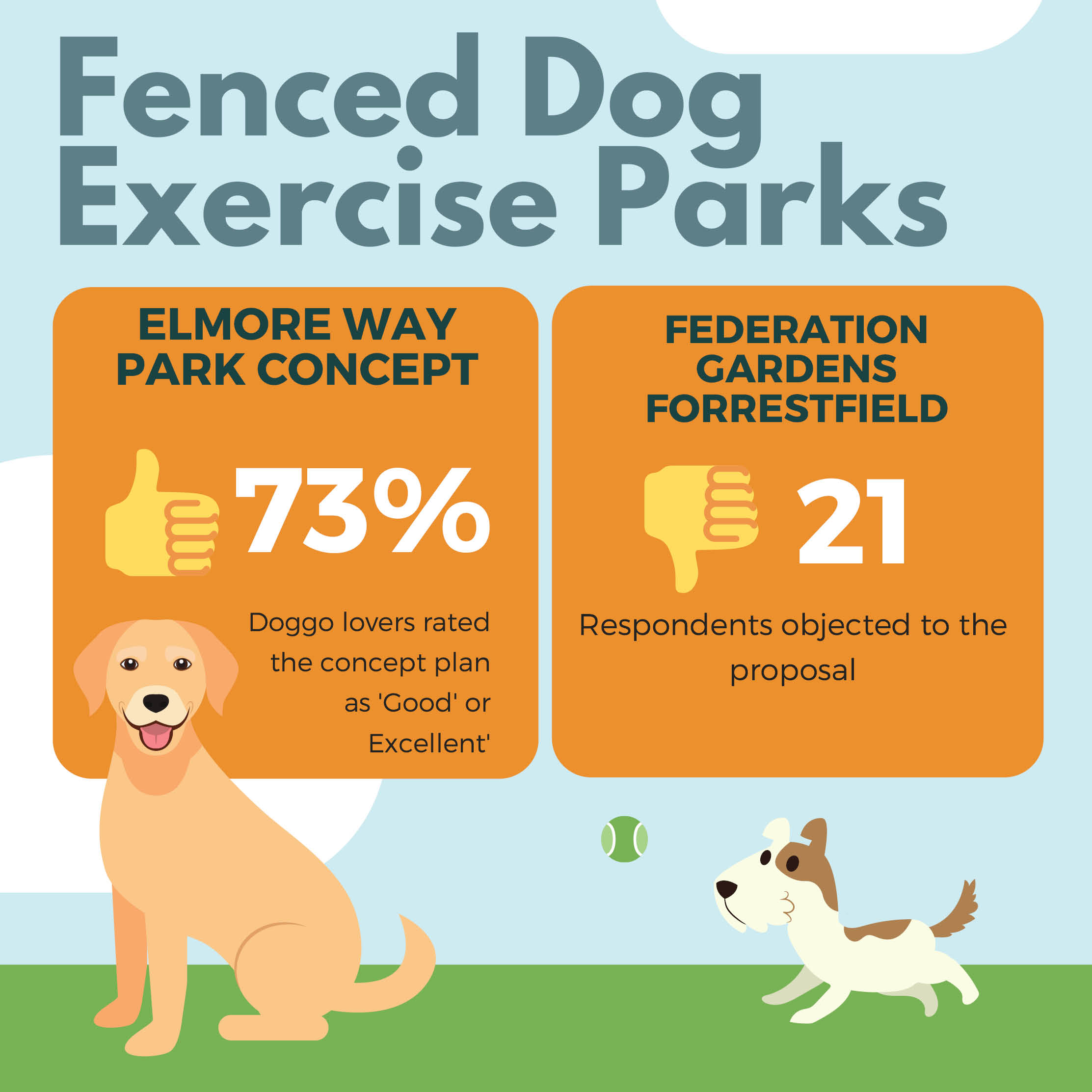 Background | Fenced Dog Exercise Parks | Engage Kalamunda