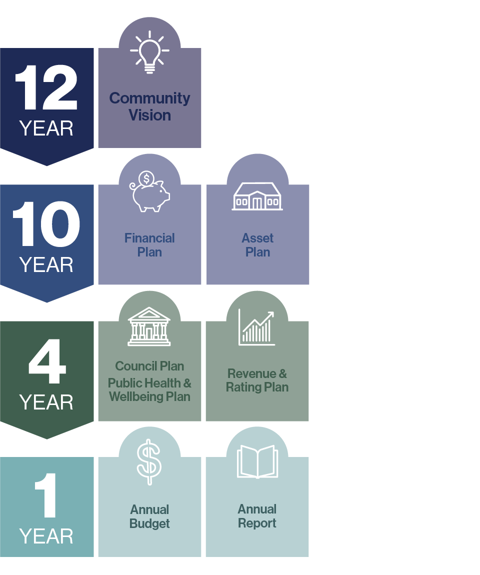 Developing our new Community Vision and Council Plan | Connect Wangaratta