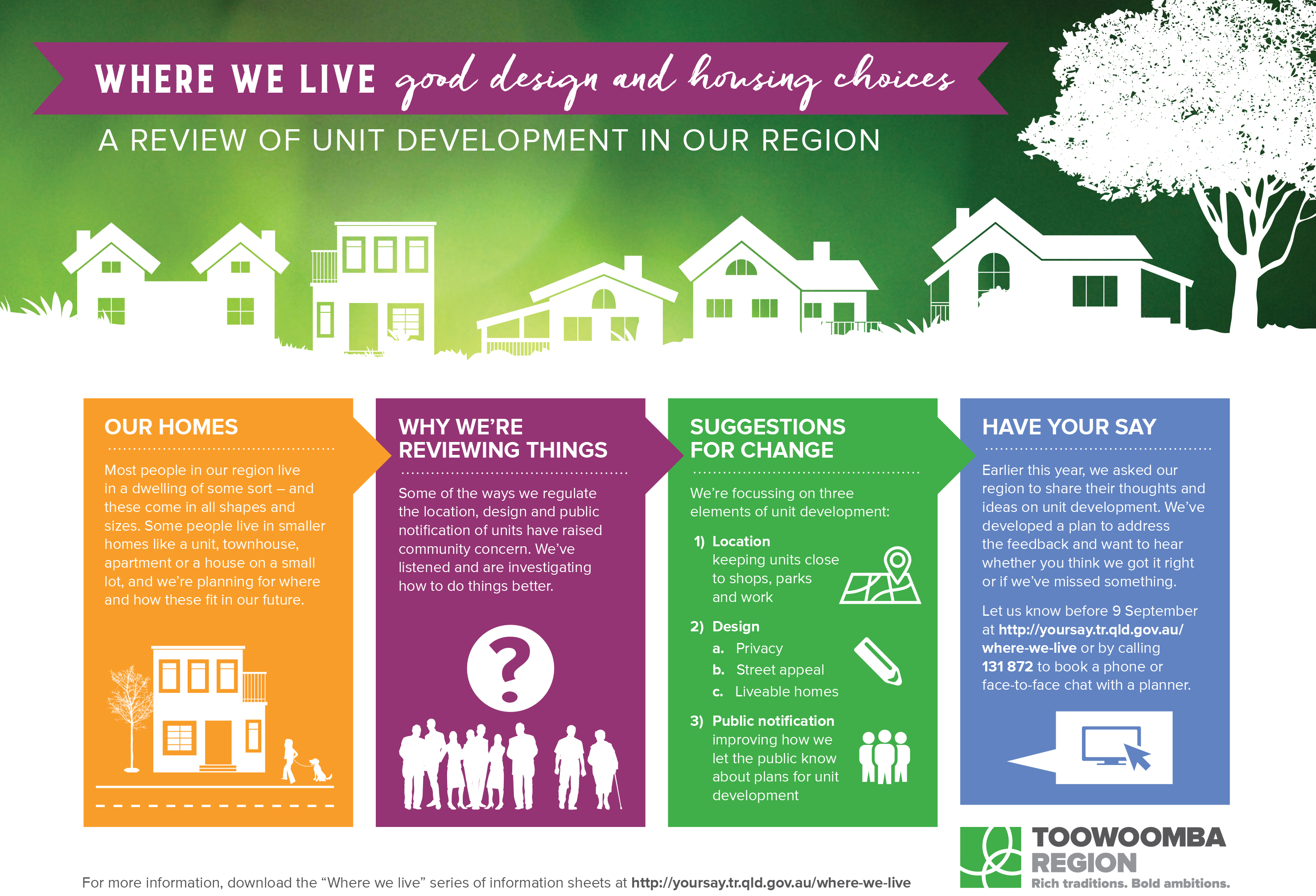 Where we live - Good design and housing choices | Have your say - TRC