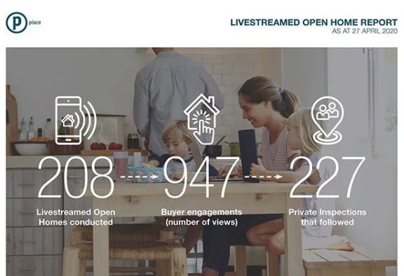 Place Real Estate embracing digital | Gavl Live