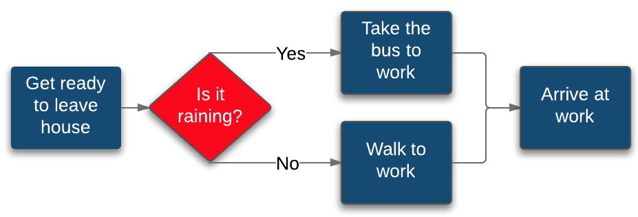 2014 9.8 IT GROK (How to use IF) | ewansmemory