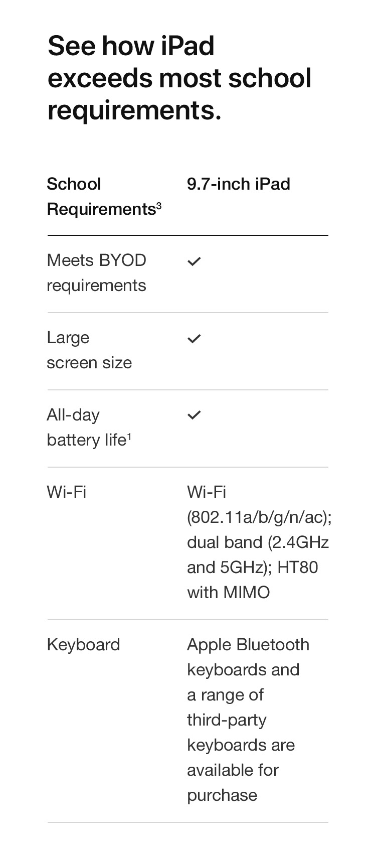 Apple iPad - BYOD | Harvey Norman New Zealand