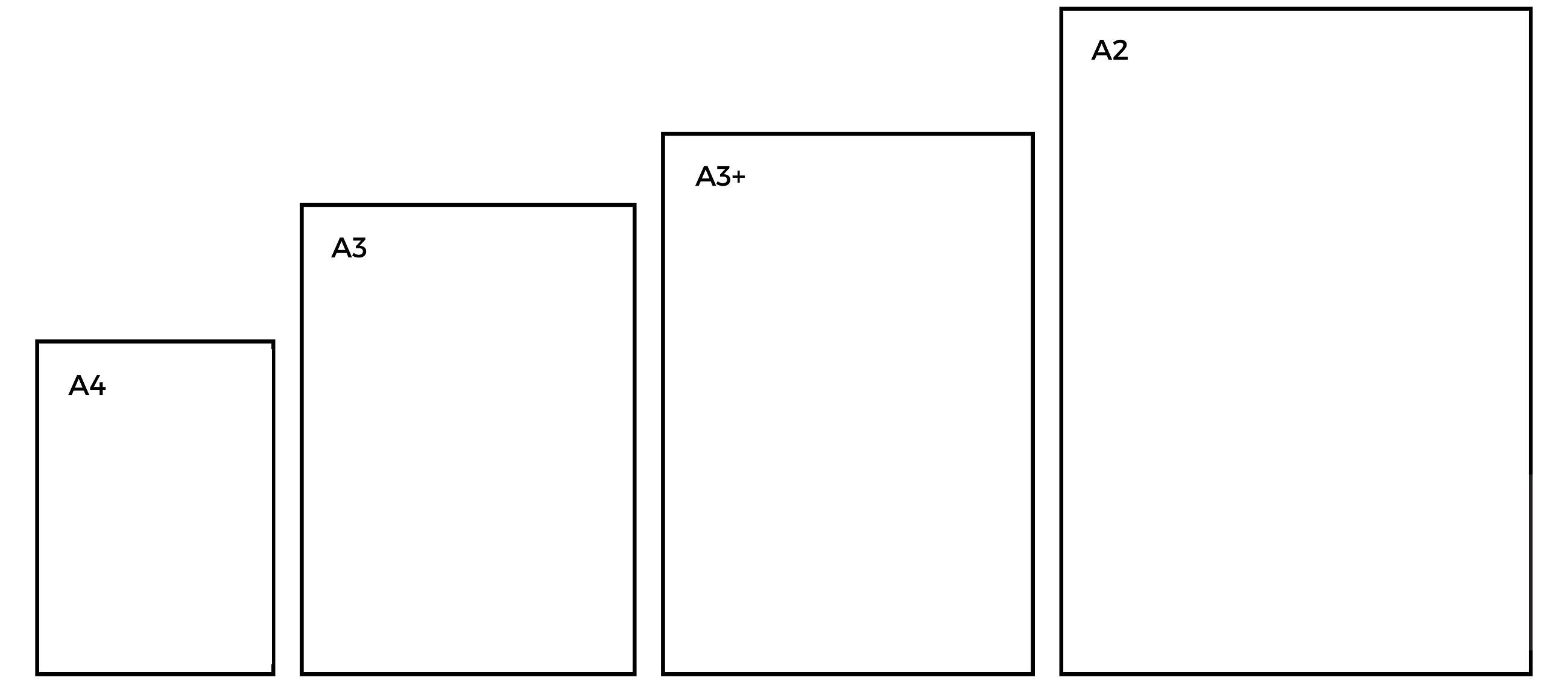 The A Paper System Paper Size Table And Information Image Science