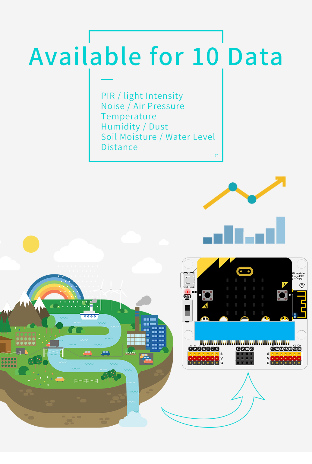 micro:bit smart science IoT kit (with micro:bit) — Little Bird