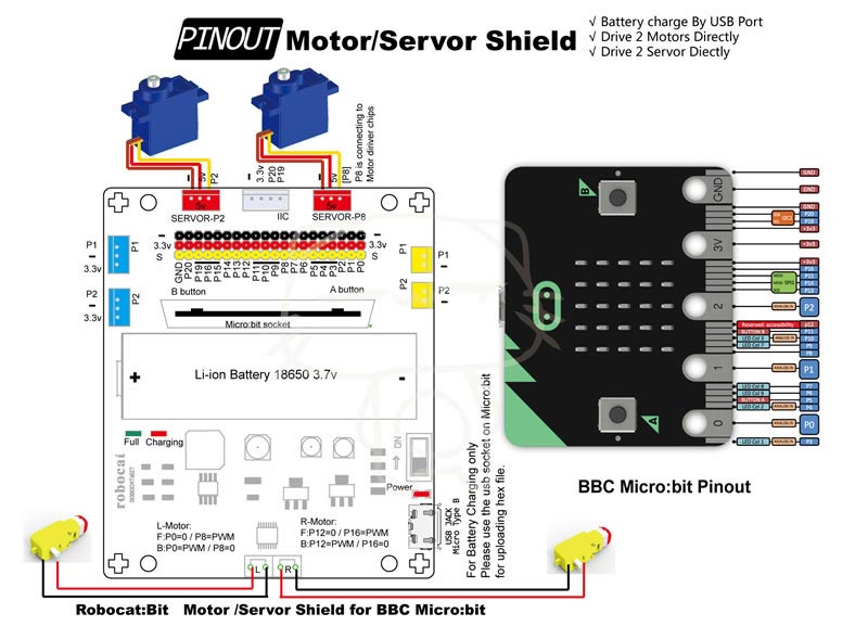 Pinout Motor/ Servor Shield for BBC Micro: bit — Little Bird