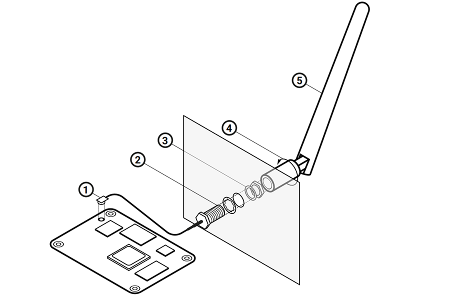 Raspberry Pi Compute Module 4 Antenna Kit — Little Bird