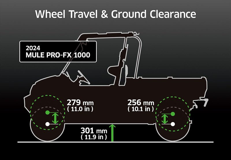 Kawasaki 2024 MULE PRO-FX 1000 HD EDITION for sale at Ultimate Kawasaki ...