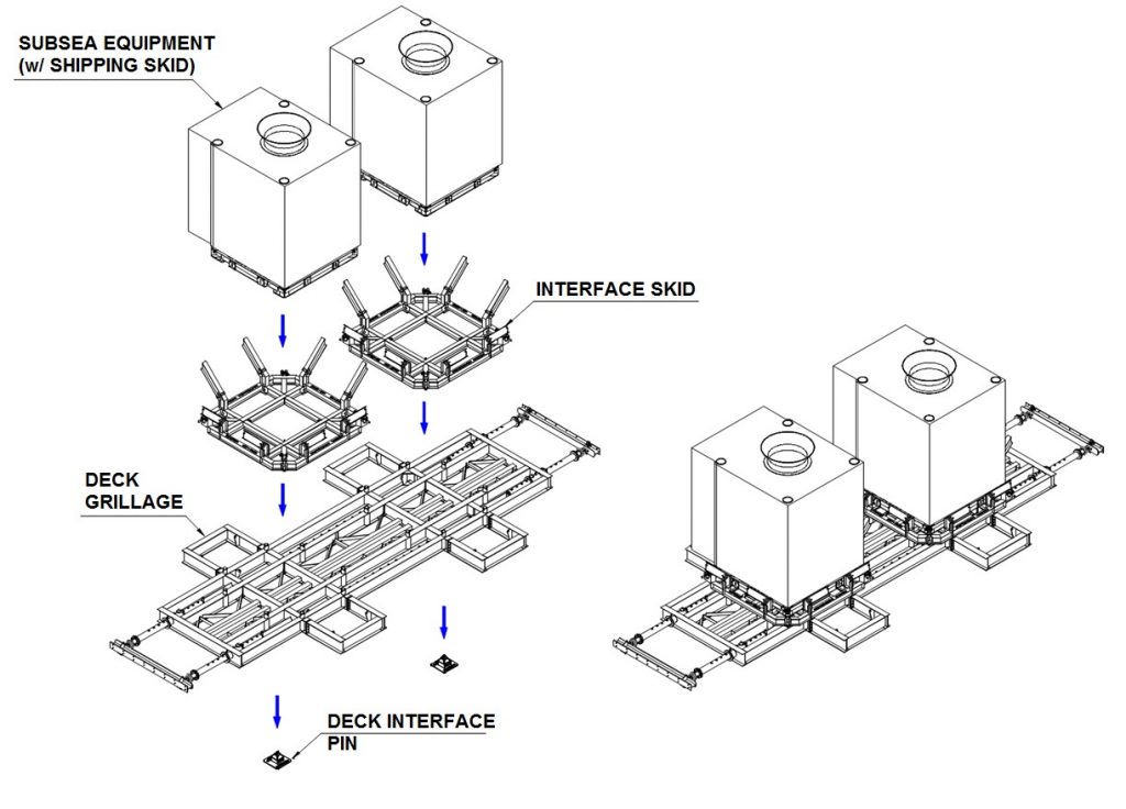 AHTS Non-welded Seafastening Grillage - Cube Offshore