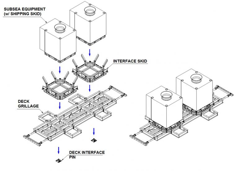 AHTS Non-welded Seafastening Grillage - Cube Offshore