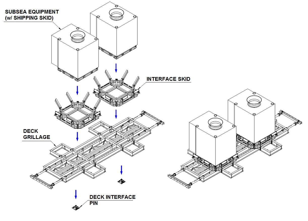 AHTS Non-welded Seafastening Grillage - Cube Offshore