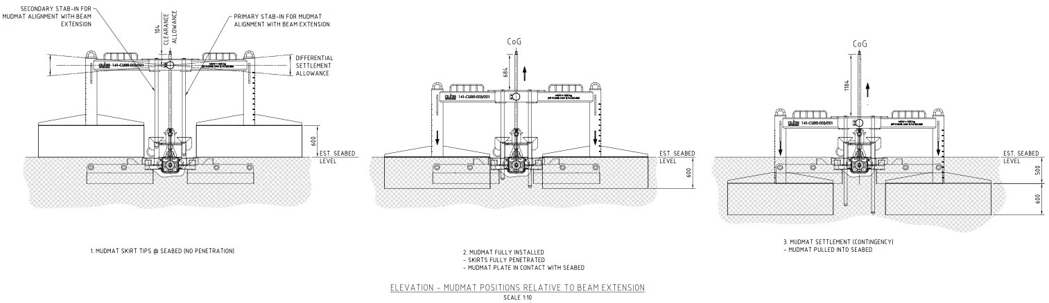 Subsea Pipe Support - Remediation - Cube Offshore
