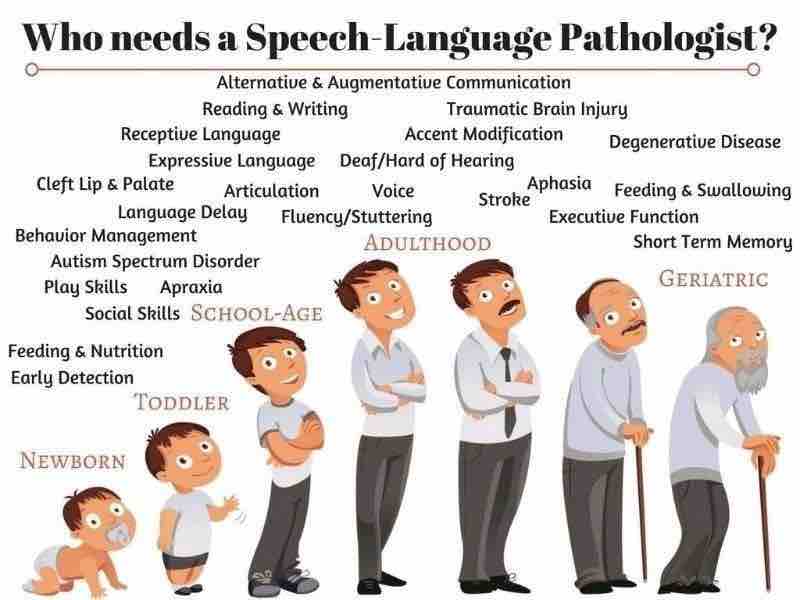 Who Does A Speech Pathologist Help In The Cove