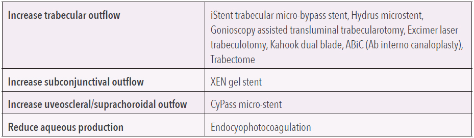OrthopticsCPD.com