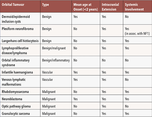 OrthopticsCPD.com