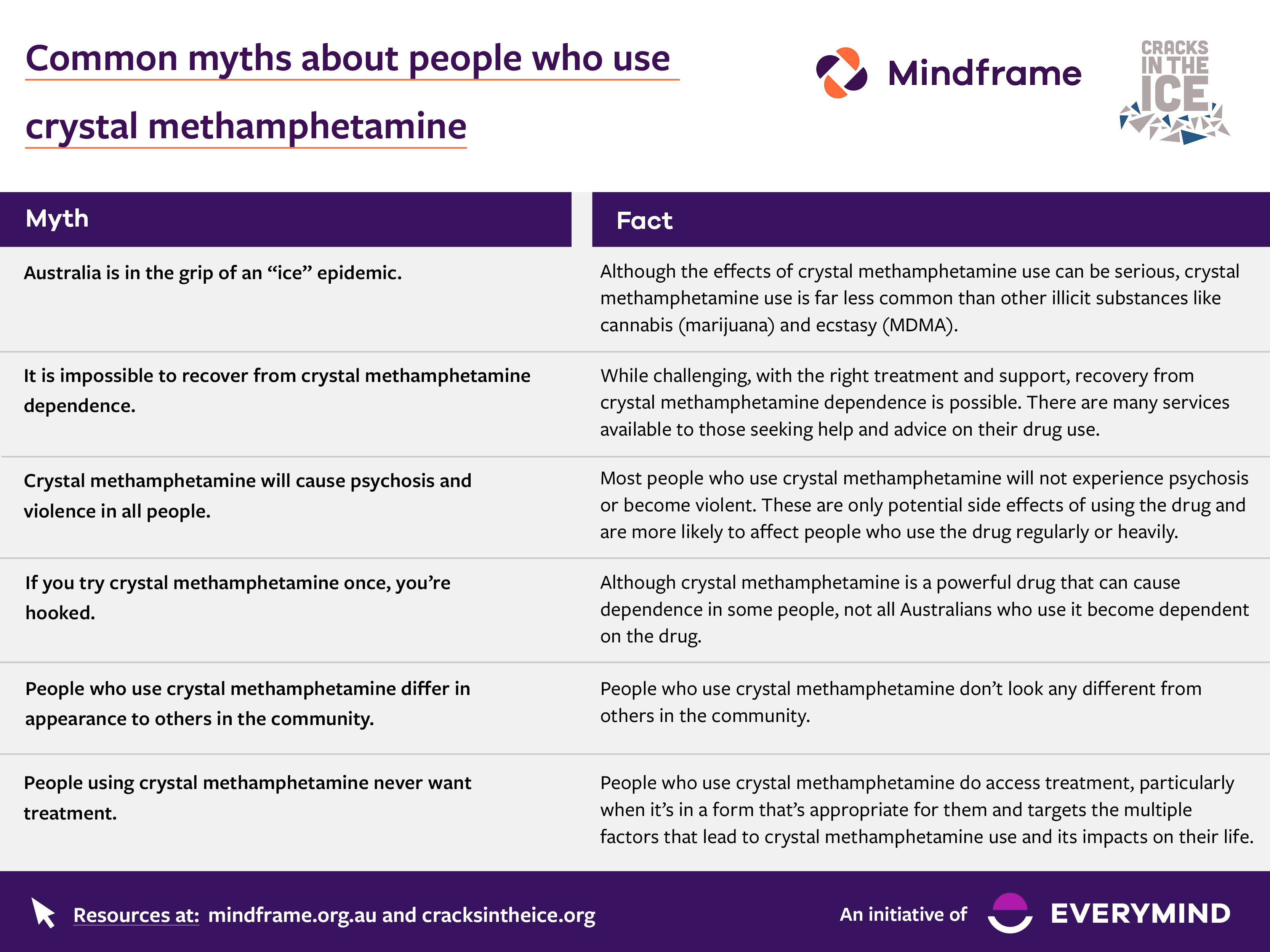 Crystal methamphetamine in the media - Mindframe