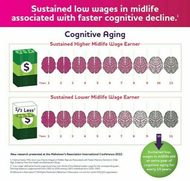 LOWER SOCIOECONOMIC STATUS IN CHILDHOOD, PERSISTENT LOW WAGES LINKED TO ...