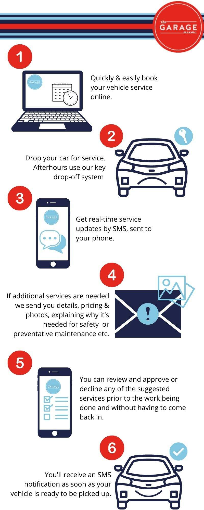 The Garage Miami | Car Servicing During Lockdown - The Garage Miami