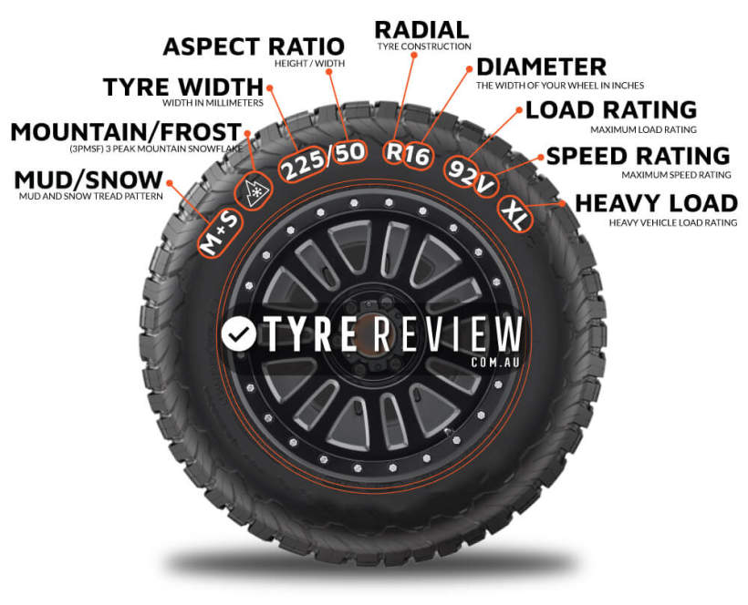 How Can I Tell What Size My Tyres Are How Can I Tell What Size My Tyres Are