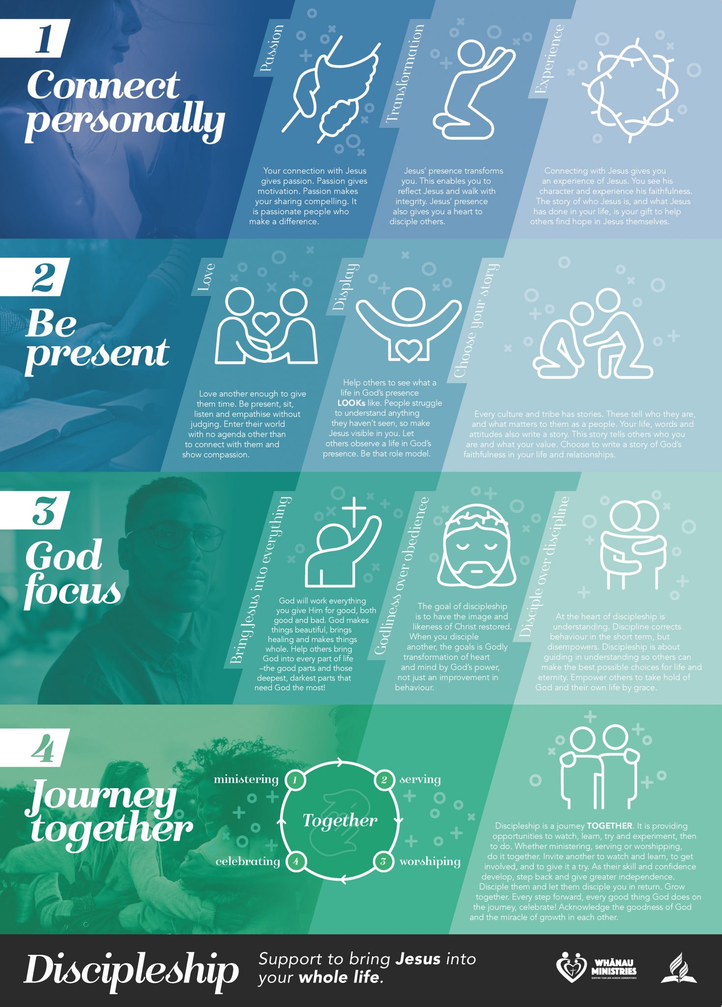 House to House - Adventist Church in New Zealand