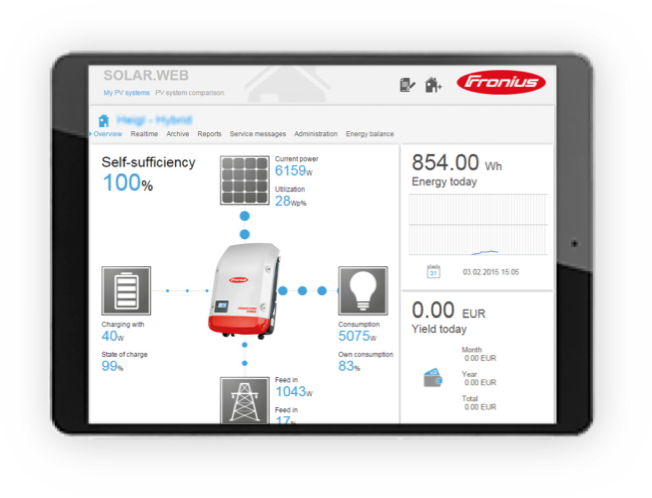 Home Solar Packages Townsville | True North Solar Townsville