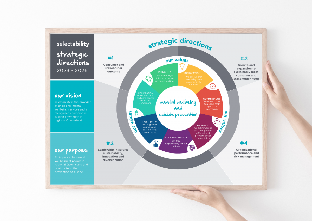 Publications | selectability