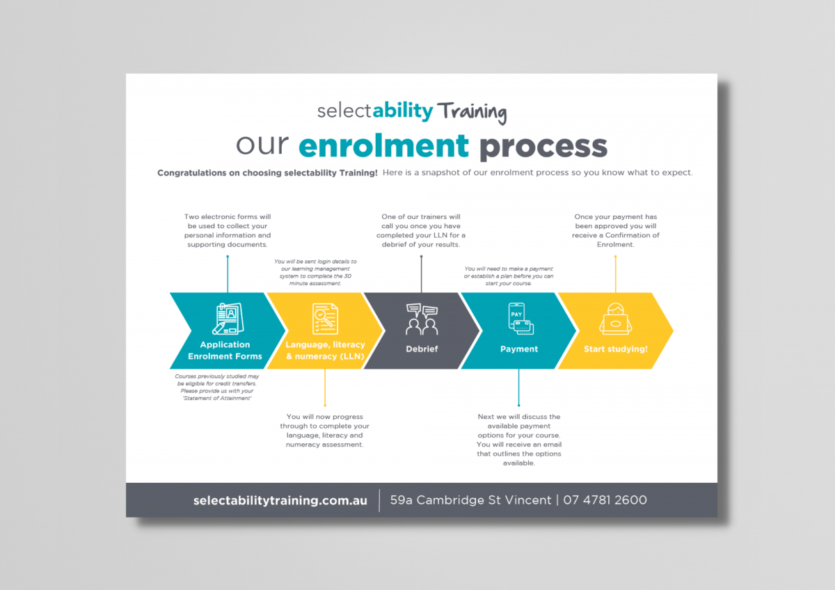 Publications | selectability