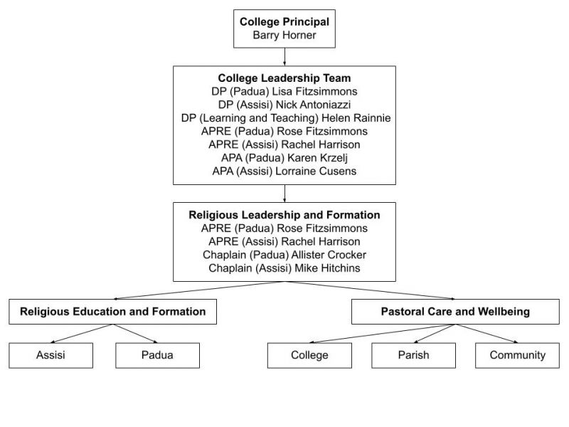 St Anthony's Catholic College | College Chaplaincy