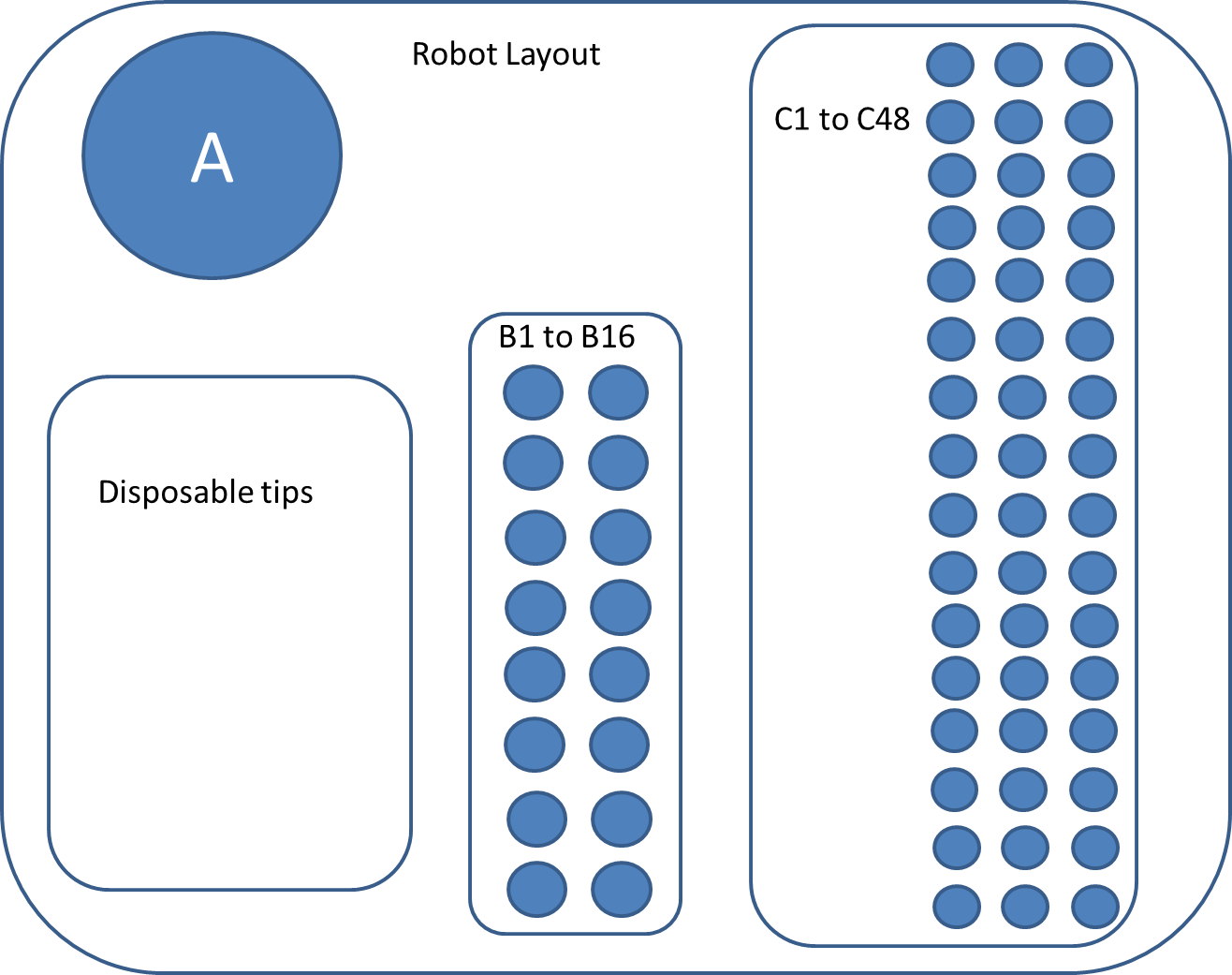 [S] Cindy Hany at Cytec Solvay Group · Issue #615 · Opentrons/Protocols ...
