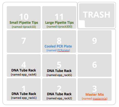 [S] Kelsey Williams at Van Andel Research Institute · Issue #723 · Opentrons/Protocols · GitHub