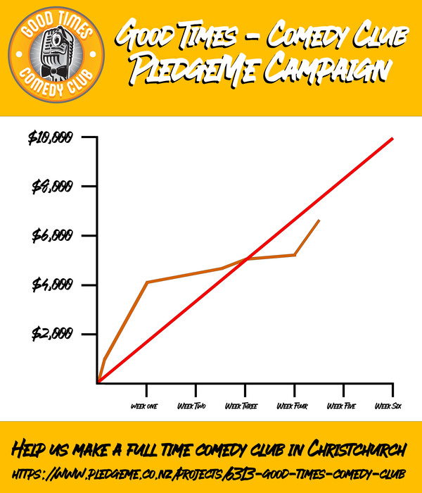 Good Times - Comedy Club | PledgeMe