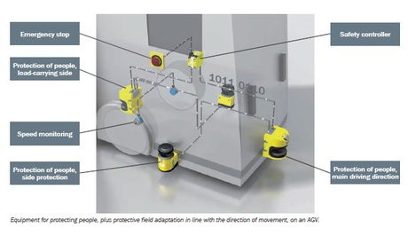 SICK automated guided vehicle system sensor