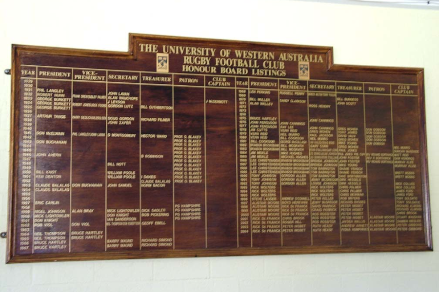 UWA Rugby Club - Australian Sports Foundation