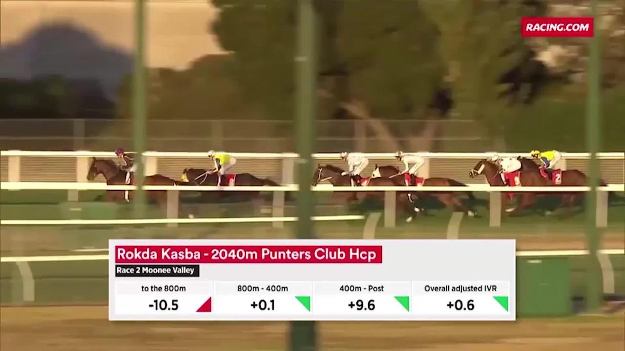 Rokda Kasba a hidden gem | RACING.COM