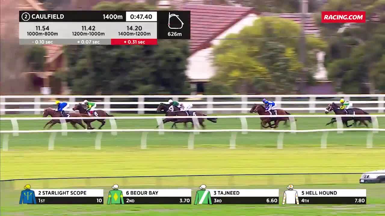Caulfield Race 2 190823 | RACING.COM