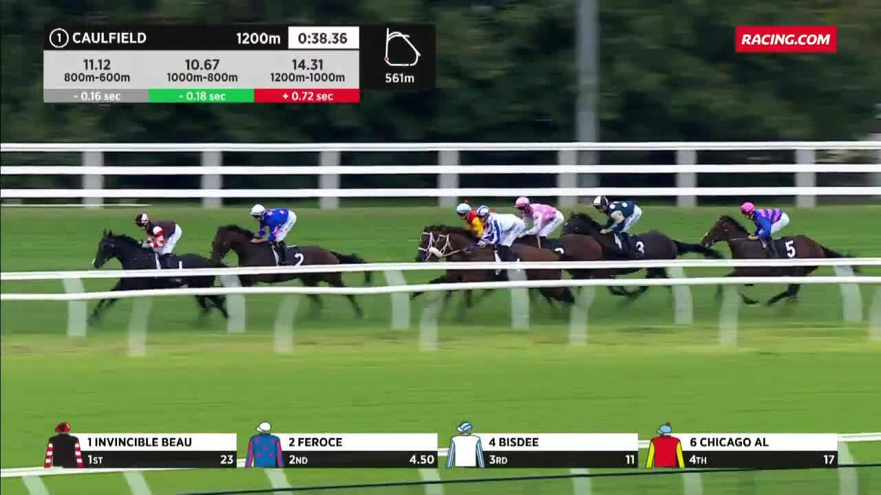 Caulfield Race 1 60424 | RACING.COM