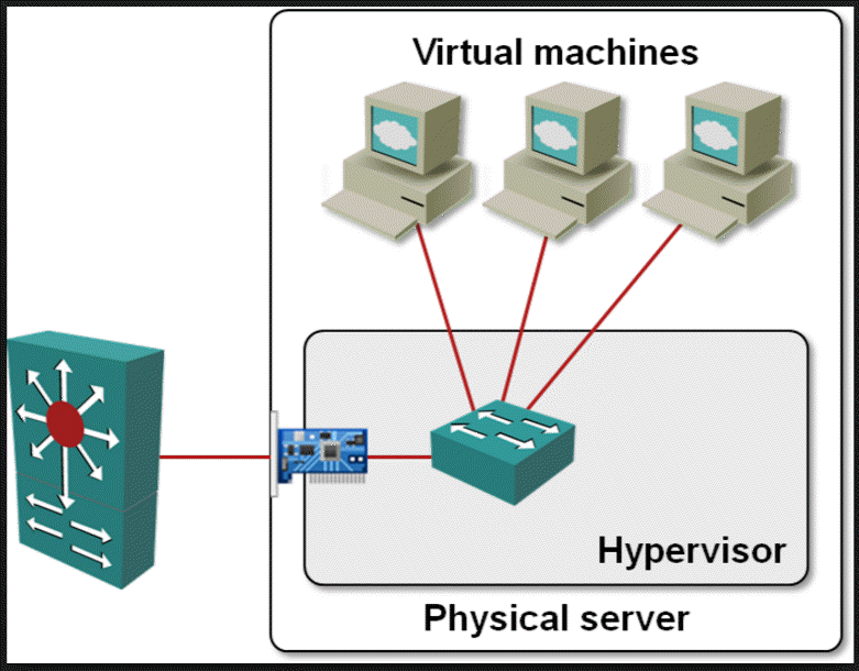 VIRTUALIZATION