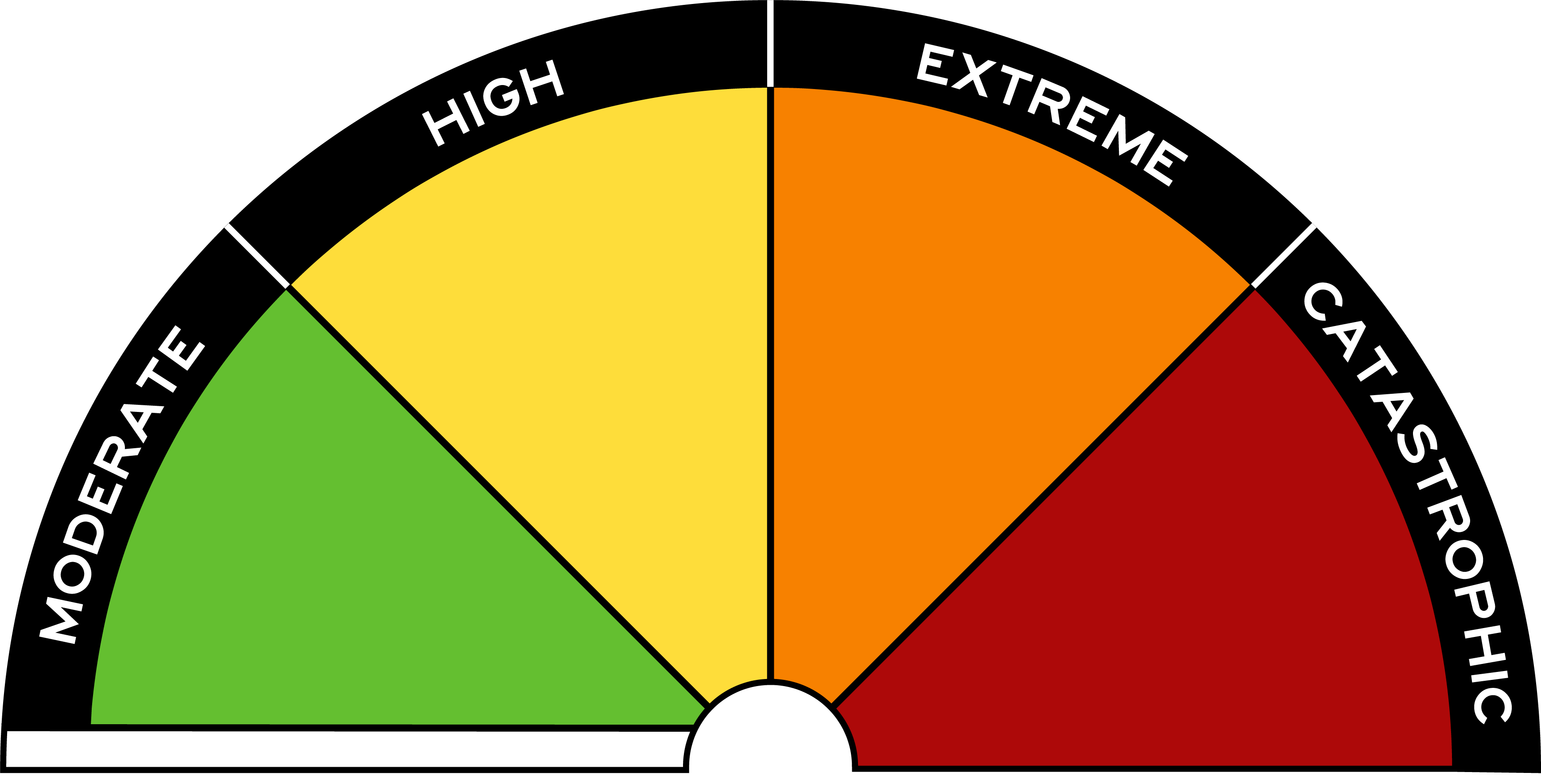 Australian Fire Danger Ratings CFS Australian Fire Danger Ratings CFS