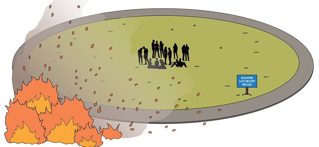 Bushfire Safer Places - CFS