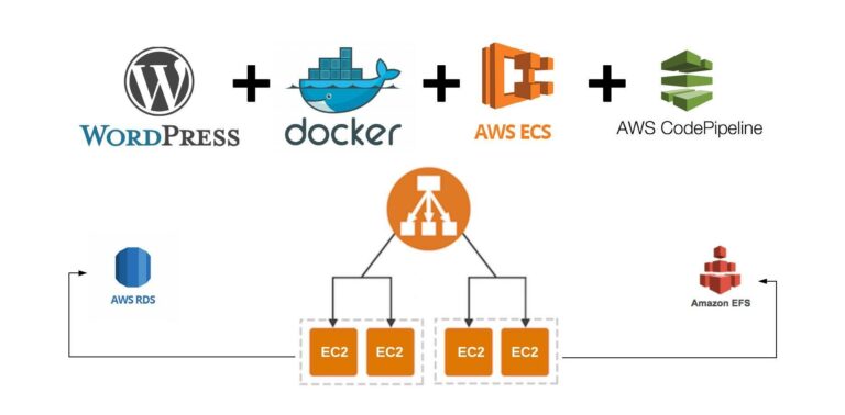 High Traffic Wordpress Website With Docker Aws Ecs Code
