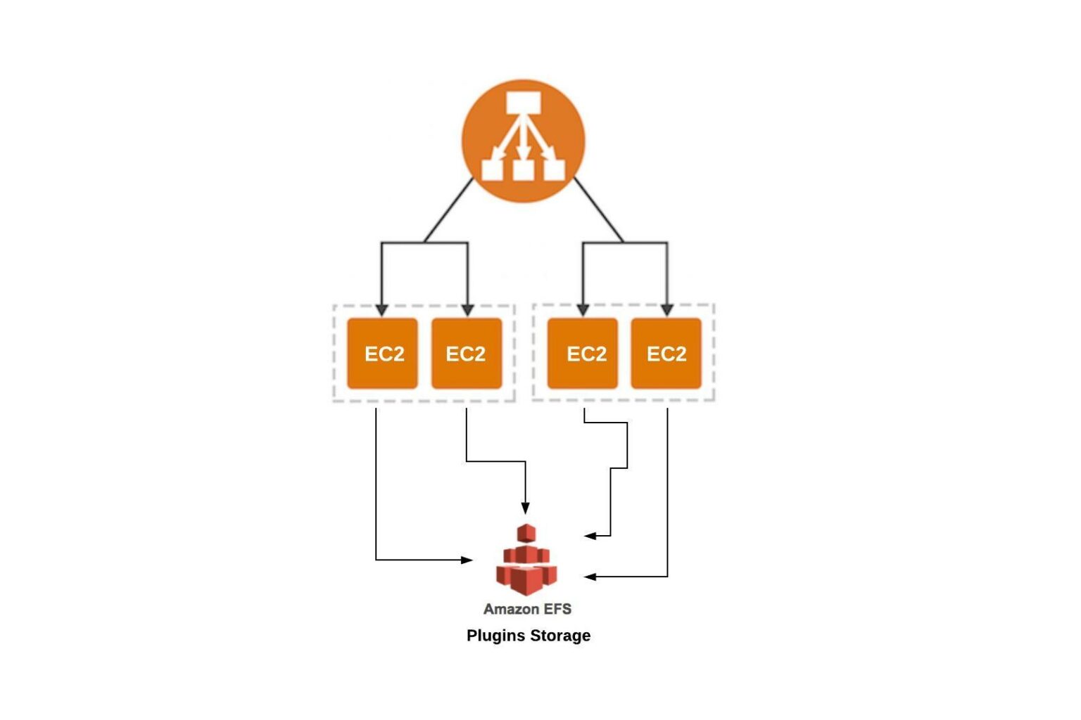 High Traffic Wordpress Website With Docker Aws Ecs Code