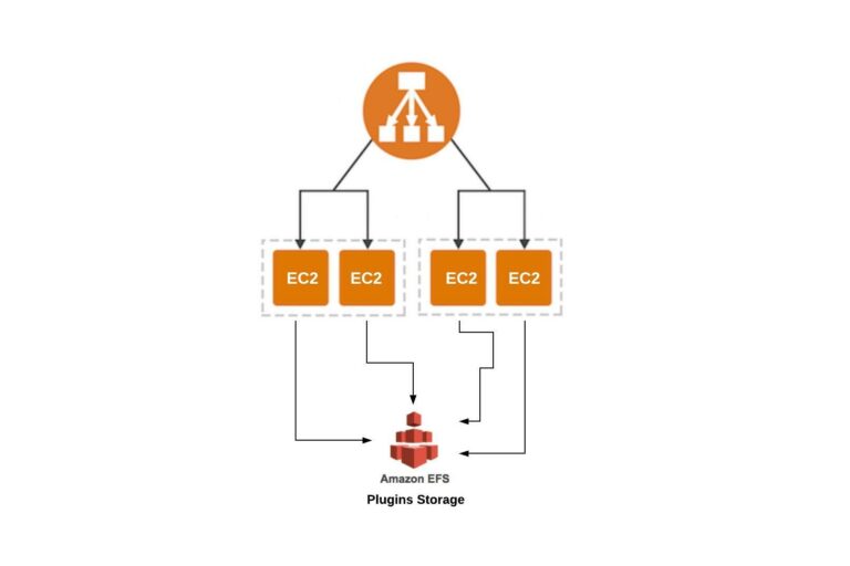 High Traffic Wordpress Website With Docker Aws Ecs Code
