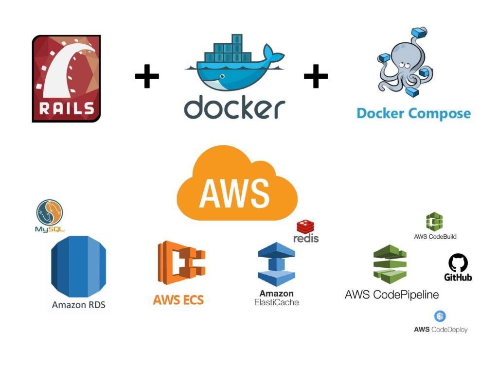 Create AWS Elastic Cache (redis) for Sidekiq – Salzam Create AWS Elastic Cache (redis) for Sidekiq – Salzam