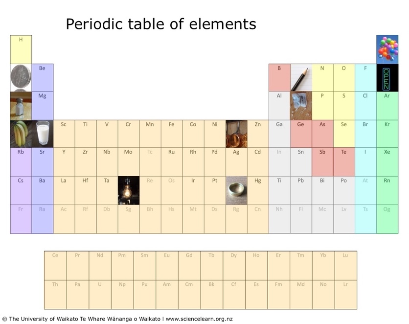 Periodic Table Words Made From The Symbols