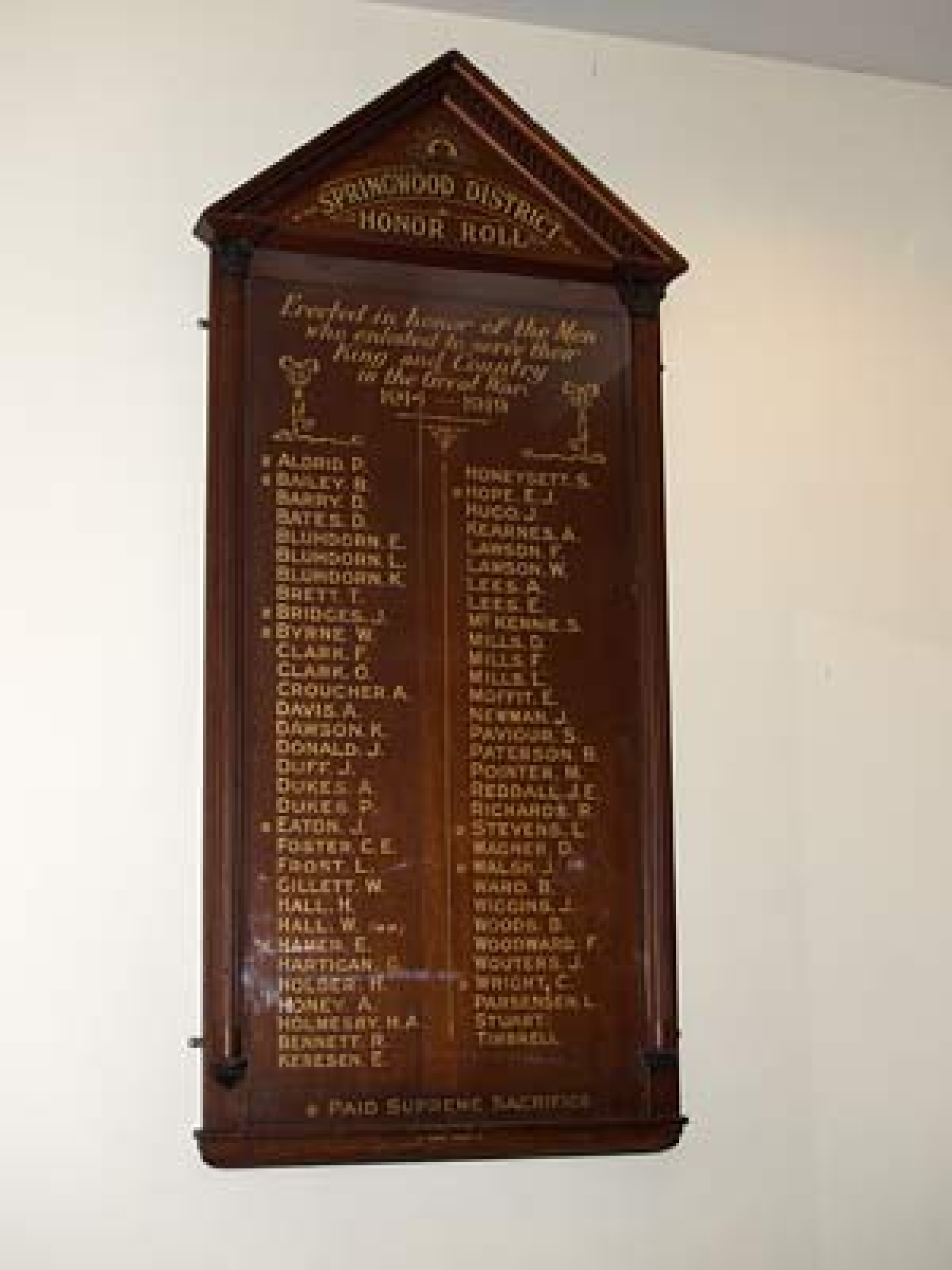 Springwood District Great War Honor Roll | NSW War Memorials Register